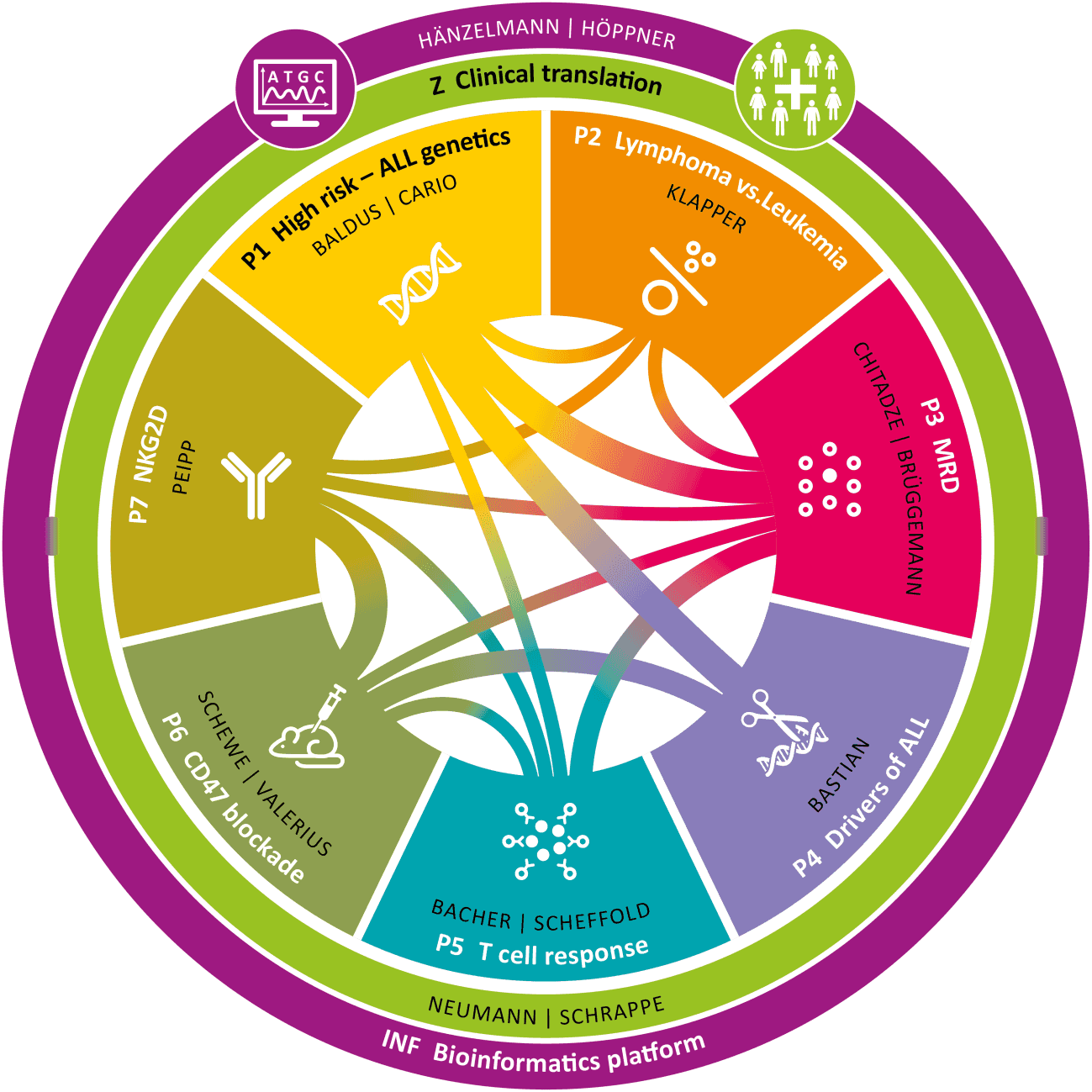 Archives: Research groups - CATCH ALL KFO 5010